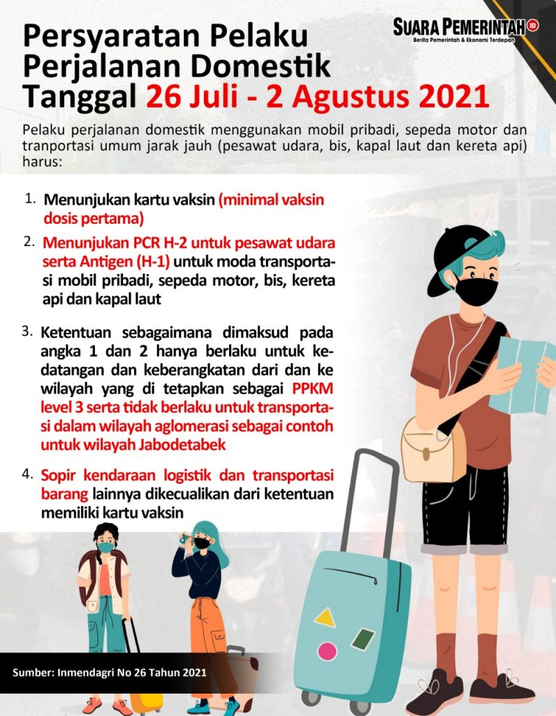 Ini Prosedur Perjalanan Domestik Saat PPPKM Level 1-4 - Suara Pemerintah