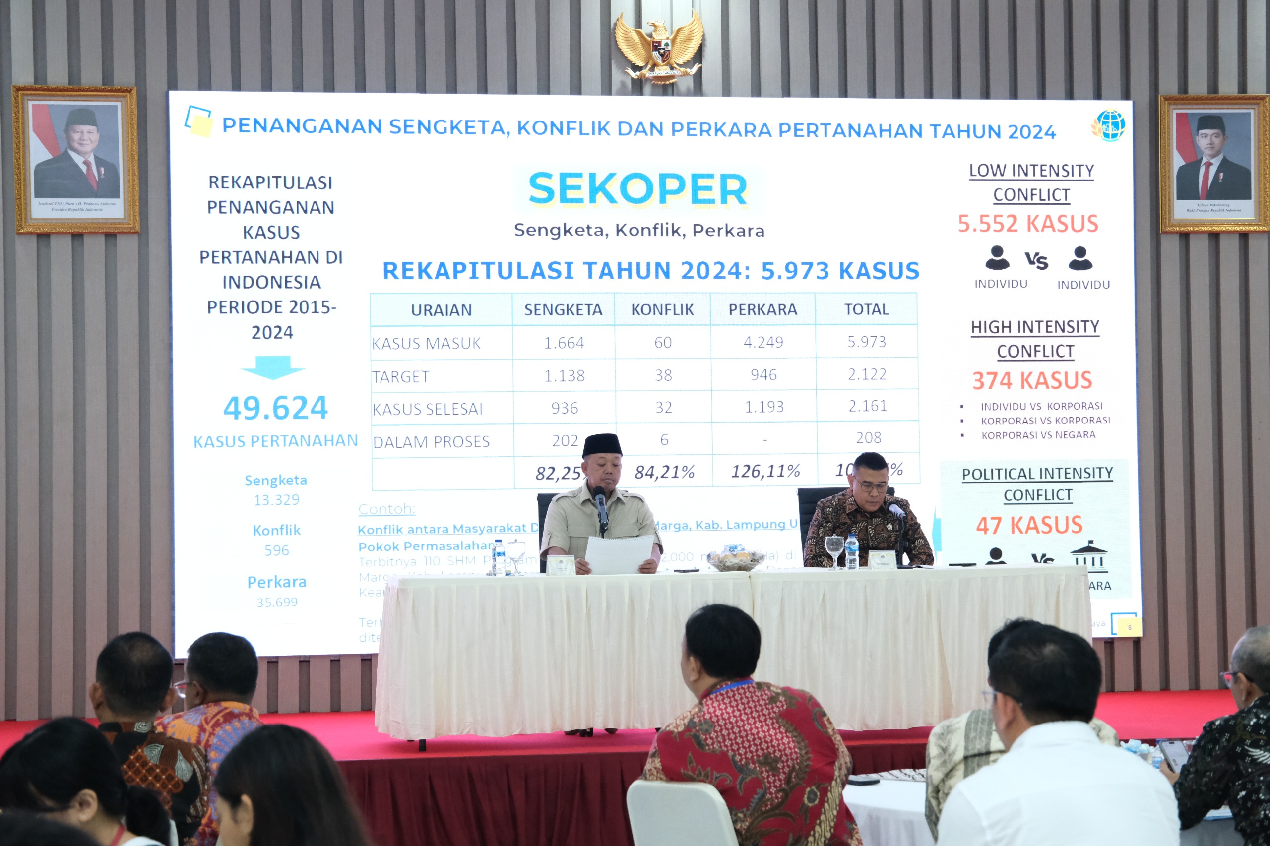 2.161 Kasus Pertanahan Berhasil Ditangani Kementerian ATR/BPN Sepanjang ...